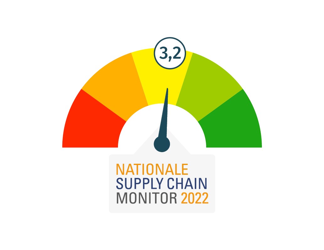 De Nationale Supply Chain Monitor 2019 - 2020 | BLMC